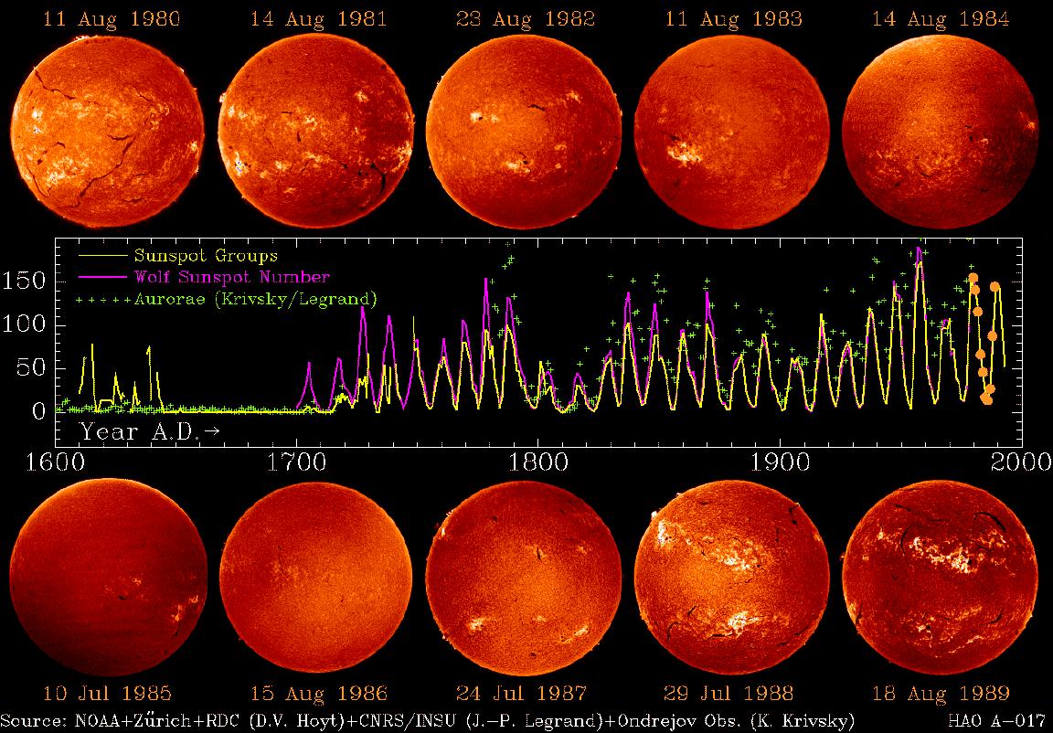 Surfing For Sunbeams The Solar Cycle Surfing For Sunbeams The Solar Cycle
