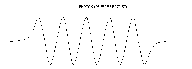 Phys. 101: Lecture 12. B.