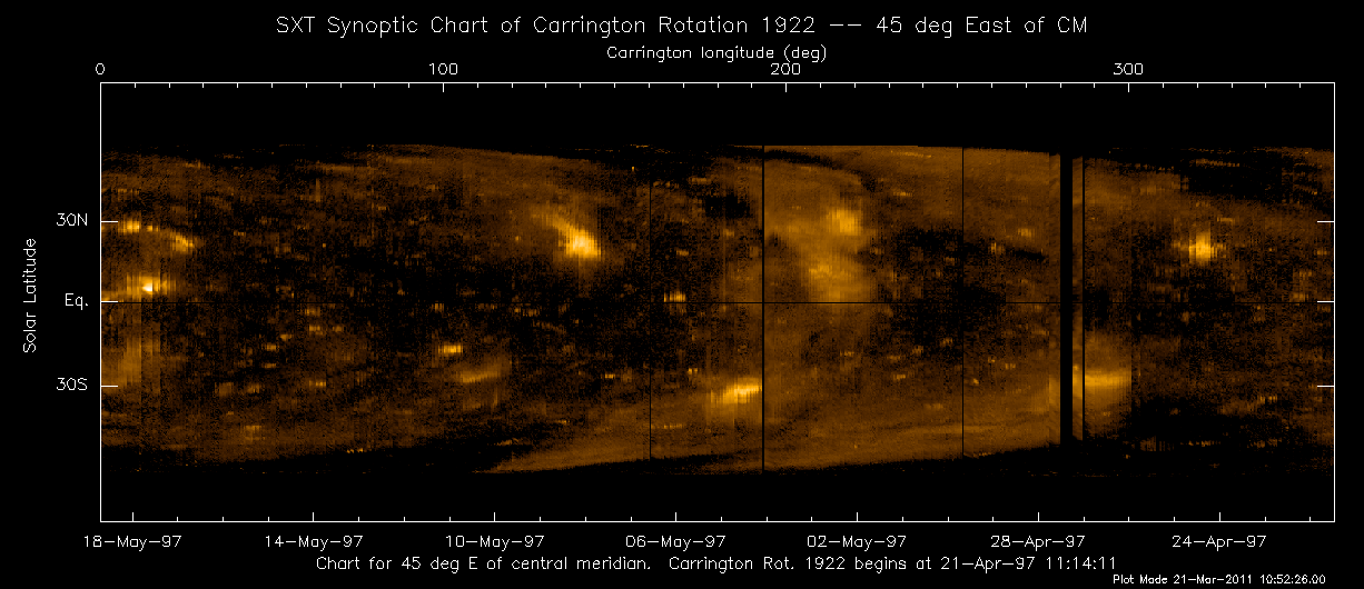 SXT Synoptic Maps -- CR 1922 Summary