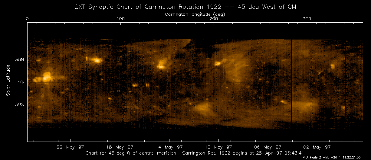 SXT Synoptic Maps -- CR 1922 Summary